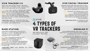 4 Types of VR Trackers | VIVE Blog