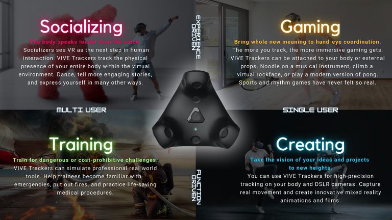 4 Applications of VIVE Trackers | VIVE Blog